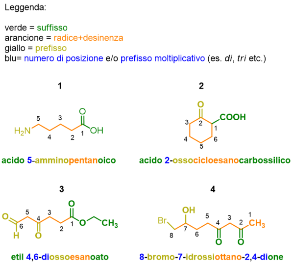 Nomenclatura dei composti organici - operachem
