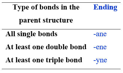 All Organic Chemistry Nomenclature - operachem