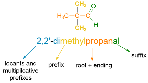 All Organic Chemistry Nomenclature - operachem