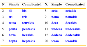 All Organic Chemistry Nomenclature - operachem