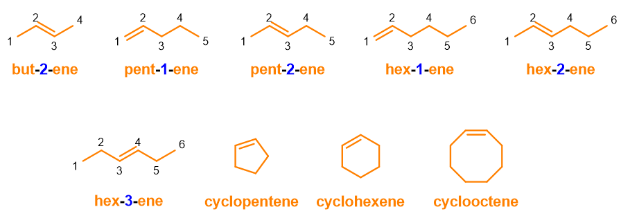 All Organic Chemistry Nomenclature - operachem