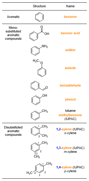 All Organic Chemistry Nomenclature - operachem