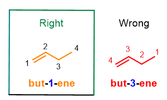All Organic Chemistry Nomenclature - operachem
