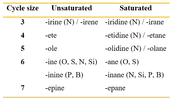 All Organic Chemistry Nomenclature - operachem