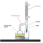 Imines formation - operachem