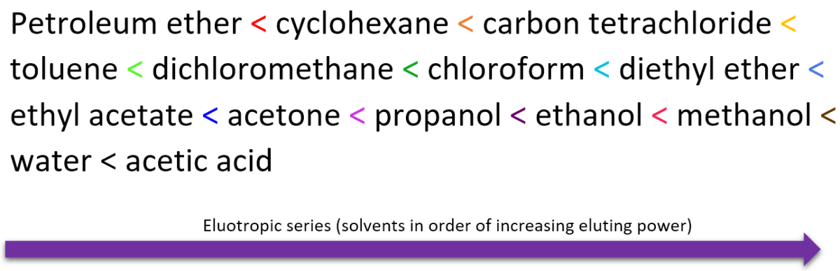 TLC-Thin Layer Chromatography - operachem