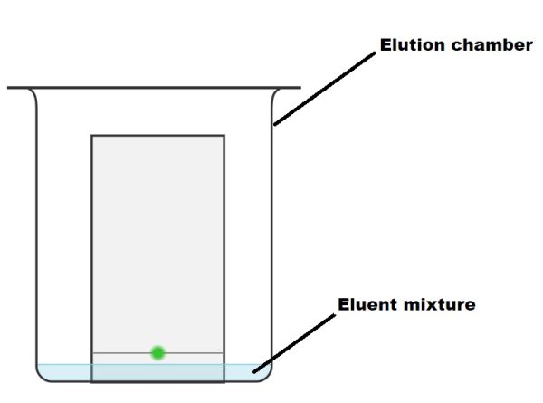 TLC-Thin Layer Chromatography - operachem
