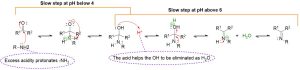 Imines formation - operachem