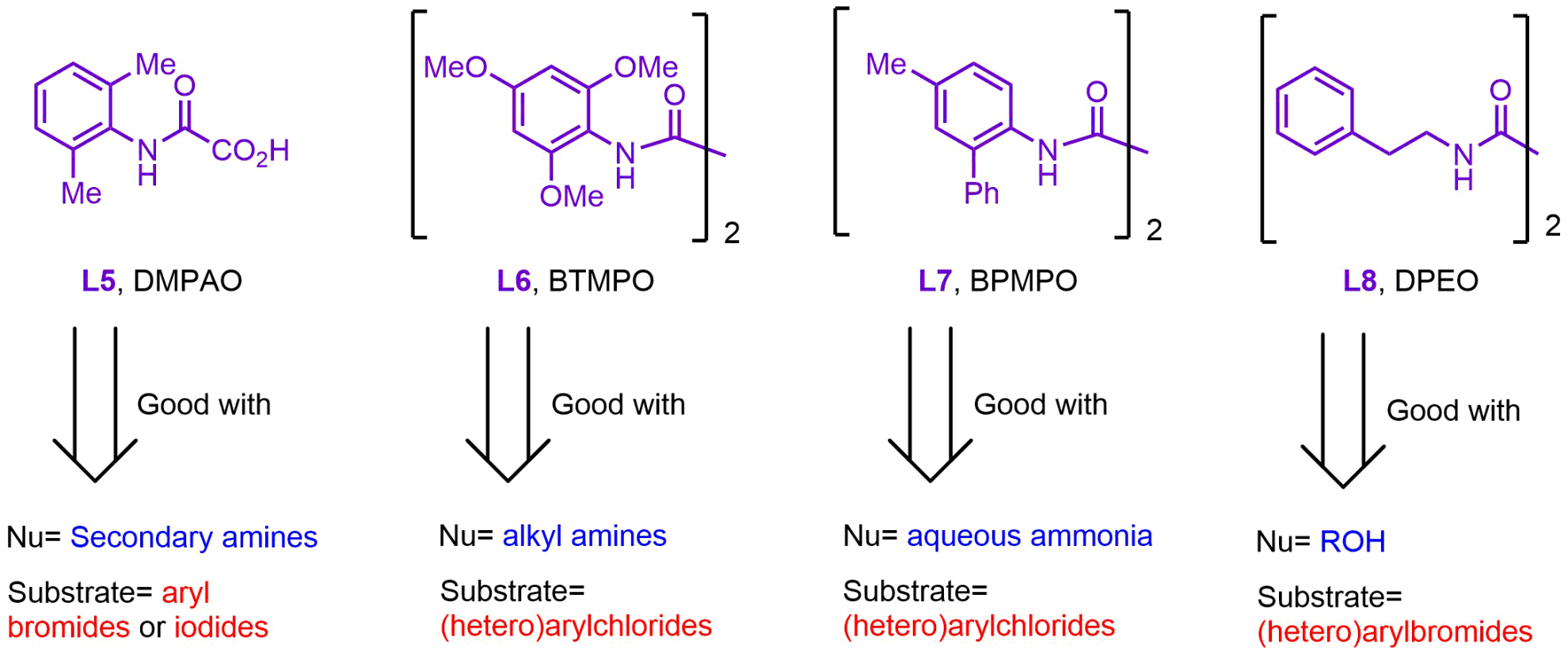Ullmann coupling-An overview - operachem