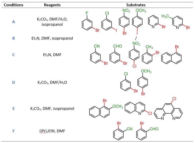 Homocoupling reactions of aryl halides-Typical procedures with Cu, Ni ...