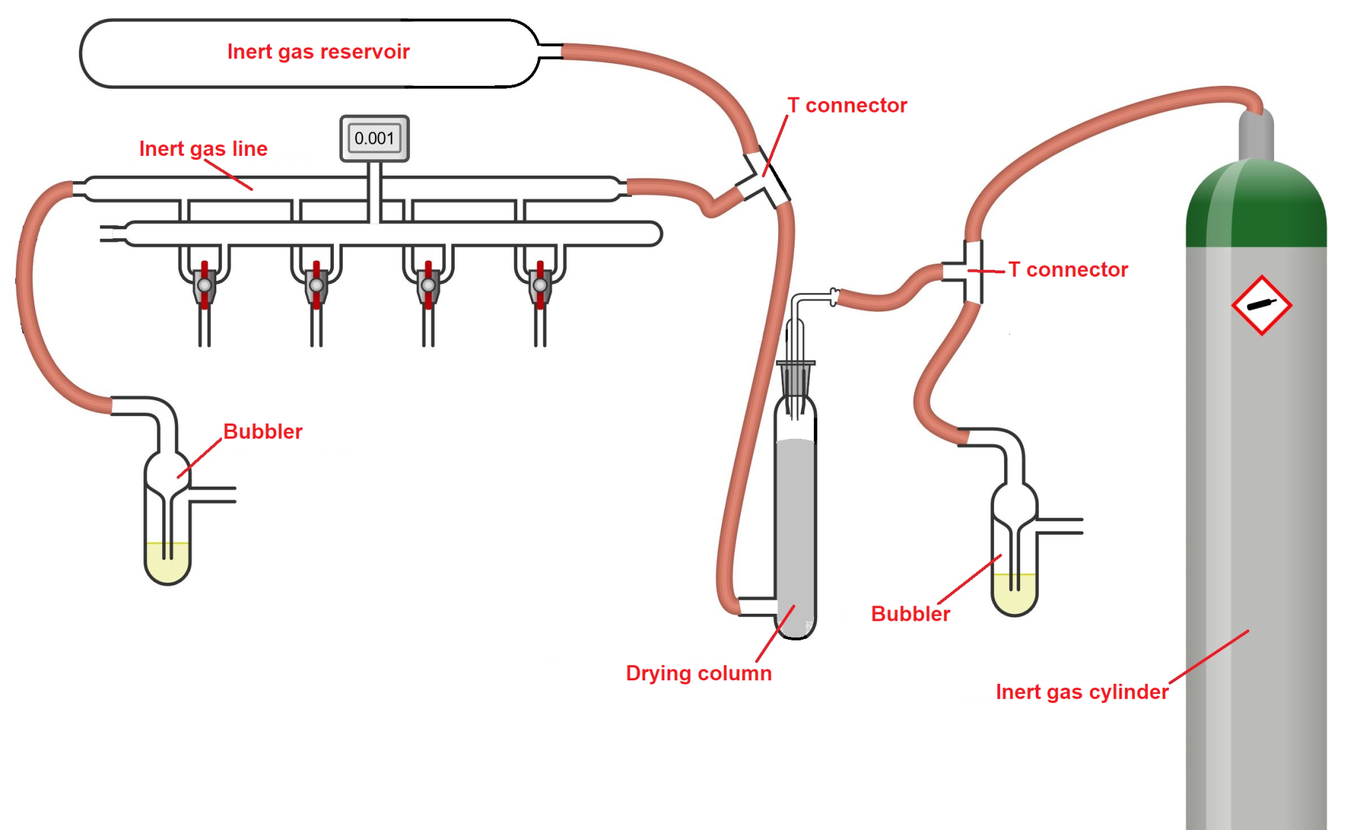 SCHLENK LINE - operachem