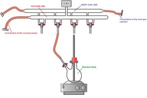Mastering the Schlenk Line: Visual Guide, Video Tutorials, and Step-by ...