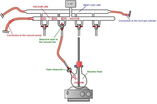 SCHLENK LINE - operachem