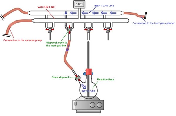 SCHLENK LINE - operachem