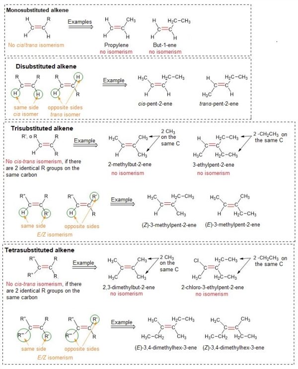 Alkenes - operachem