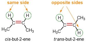 Alkenes - operachem