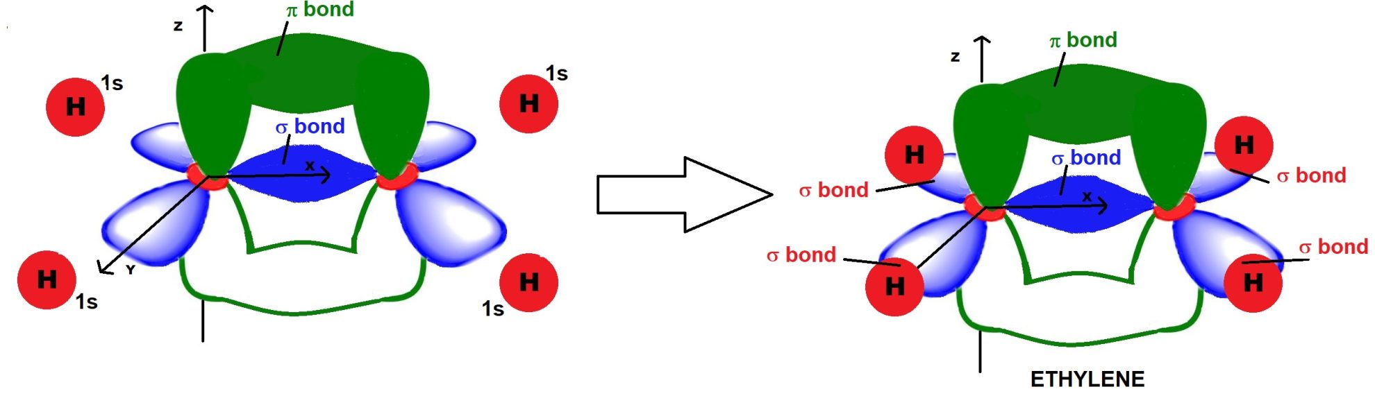 Alkenes - operachem